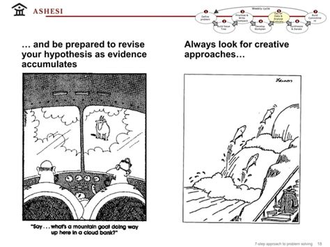 7 Steps To Master Problem Solving Ppt