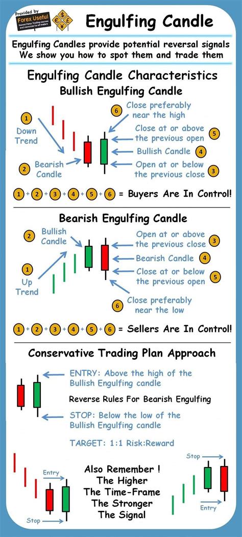 Day Trader Chandeliers Japonais Analyse Technique Bollinger Bands Forex Trading Basics