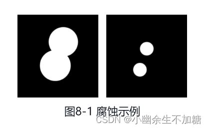 OpenCV入门十一快速学会OpenCV 形态学操作 小幽余生不加糖 博客园