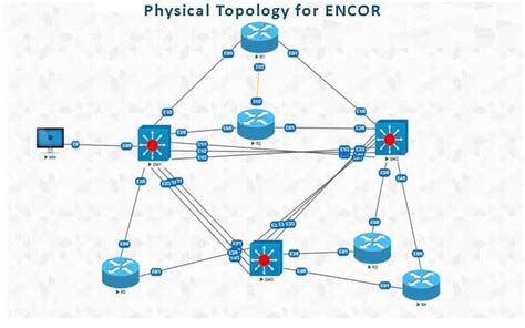 Cisco Encor 350 401 Training Data Center Design Security Consultant