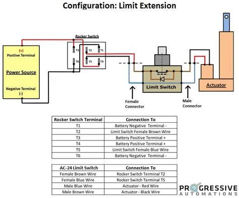 Limit Switch Wiring Diagram And Connection Guide