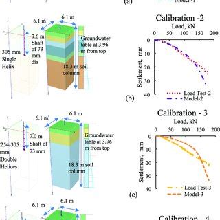Comparison Between Mohr Coulomb And Hardening Soil Model Download Scientific Diagram