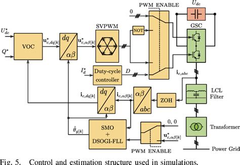 Figure 1 From Sensorless Synchronization Method For A Grid Side Converter With An Lcl Filter