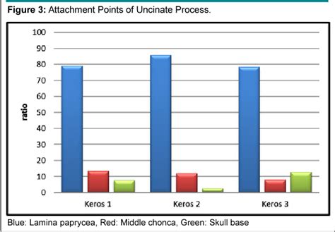 Figure 3 From Importance Of Keros Classification In Surgery Semantic Scholar