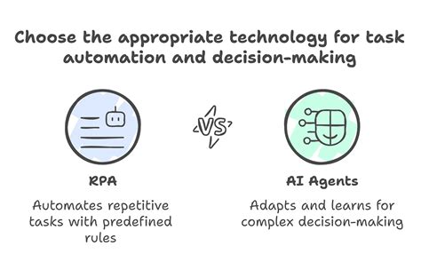 Oracle Data Redaction To Mask Sensitive Data In Real Time Dynamically