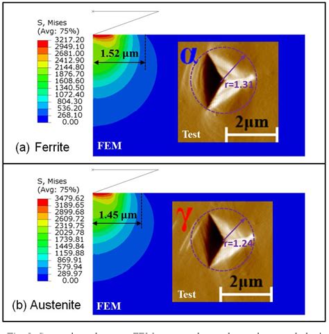 Figure 3 From A Dislocation Based Yield Strength Determination Model In
