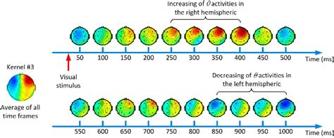 figure 10 from learning spatial spectral temporal eeg features with recurrent 3d convolutional
