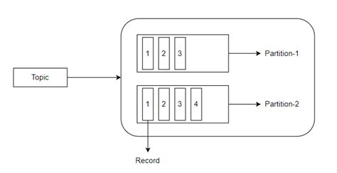 Kafka消息队列详解 布袋青年