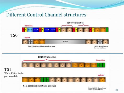 ppt gsm spectrum allocation powerpoint presentation free download