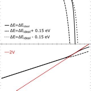 A The IV Curves Normalised To The Current Expected From A Cell With Download Scientific