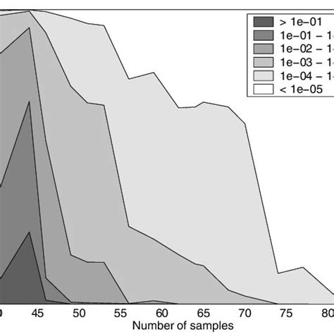 Modelling Error For The Academic 2d Example Download Scientific Diagram
