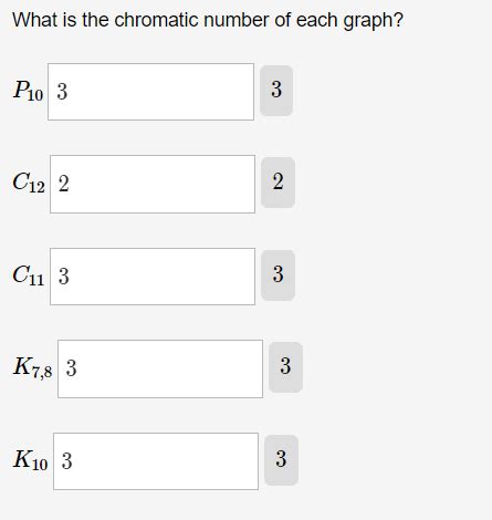 Solved What Is The Chromatic Number Of Each Graph Chegg Com