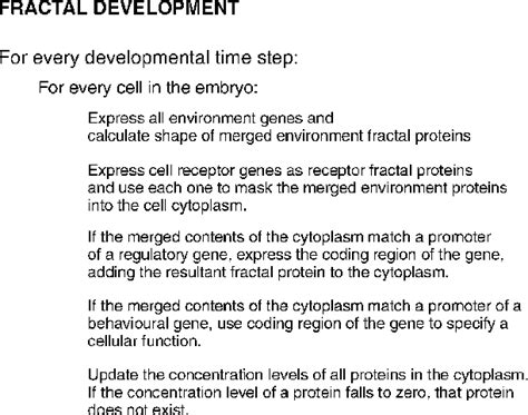The Fractal Development Algorithm Download Scientific Diagram