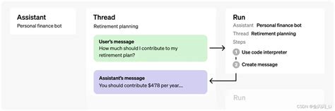 Openai Assistants使用总结openai Code Interpreter Csdn博客