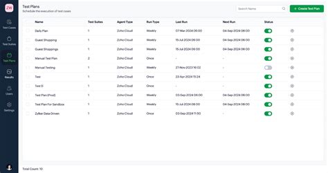 Test Plan Vs Test Strategy A Complete Comparison Guide