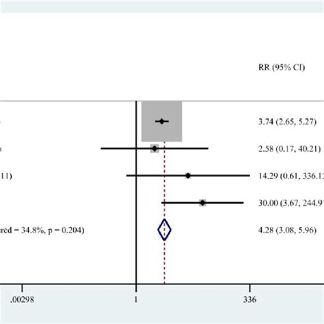 Correlation Between Pss And Birth Defects Download Scientific Diagram
