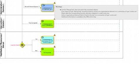 Export BPMN Error On Manual And Service Task Symbols ARIS BPM Community
