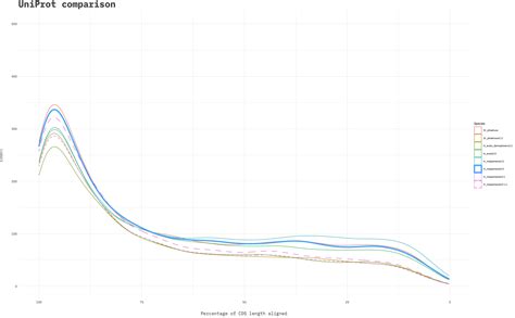 Cat Consensusgeneset Output · Issue 256 · Comparativegenomicstoolkit