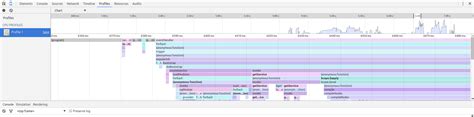 Javascript Angular Cpu Leak In Chrome Stack Overflow