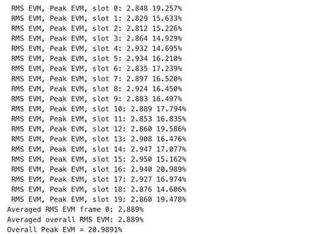 5g Nr Waveform Generation And Over The Air Testing With Matlab Matlab