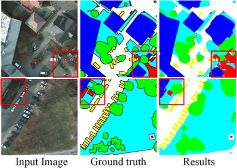 Samba Semantic Segmentation Of Remotely Sensed Images With State Space Model Heliyon