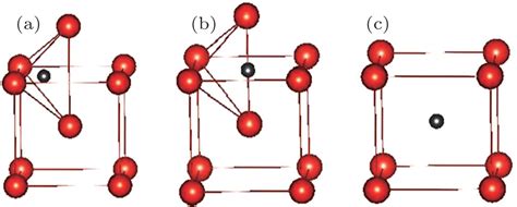Vanadium Crystal Structure