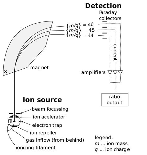 Mass Spectrometer