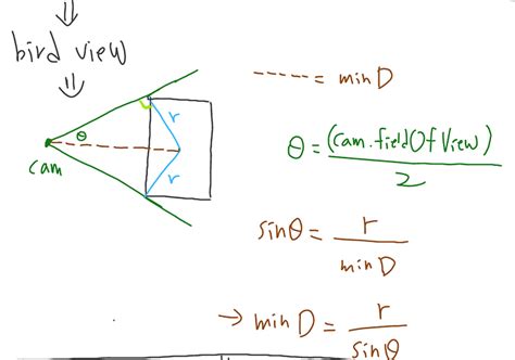 Fit Object Exactly Into Perspective Cameras Field Of View Focus The