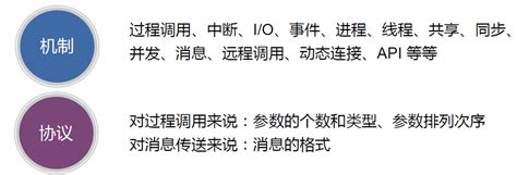 软件体系结构（期末复习）软件体系结构期末试题 Csdn博客