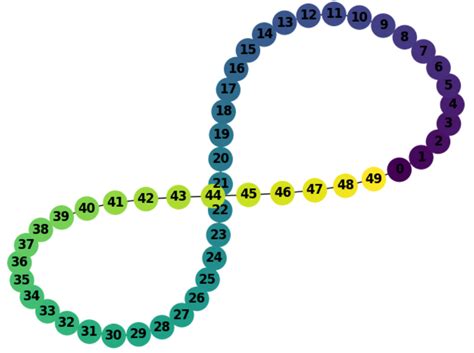 python社交网络——networkx入门 omegaxyz