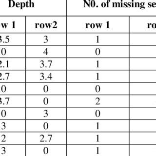 Sample Of Collected Data Of Experiment Download Scientific Diagram