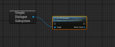 using simple dialogue subsystem simple dialogue system