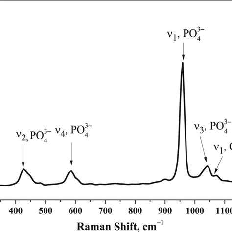 X‐ray Diffraction Xrd Diffractogram Of Commercial Hydroxyapatite