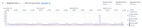 Reducing Solidus Memory Usage With Jemalloc Super Good Software