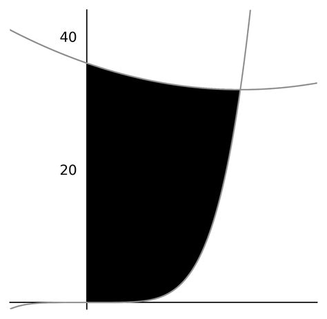 Definite Integrals Revision MME