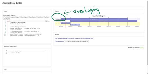 gantt chart section title overlapping · issue 25 · mermaid js mermaid