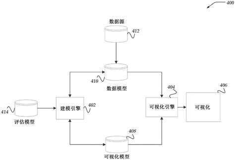 用于数据分析和报告生成的交互式界面的制作方法