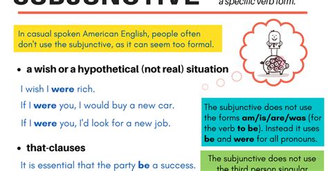 Grammar Point 2 The Subjunctive
