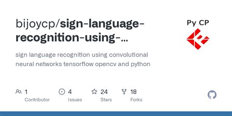 Github Bijoycpsign Language Recognition Using Convolutional Neural Networks Sign Language