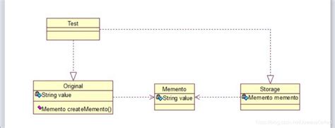 深入理解设计模式详细解析 种行为型模式 阿里云开发者社区 深入理解设计模式详细解析 种行为型模式 阿里云开发者社区