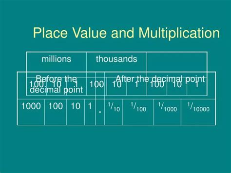 PPT Place Value And Multiplication PowerPoint Presentation Free Download ID 6318620