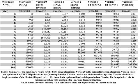 Figure 1 From Efficient Algorithm For The Non Cid 40 Cid 84 Cid 88