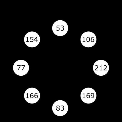 The Cellular Automata State Attractor For Initial State 53 And Wolfram Download Scientific