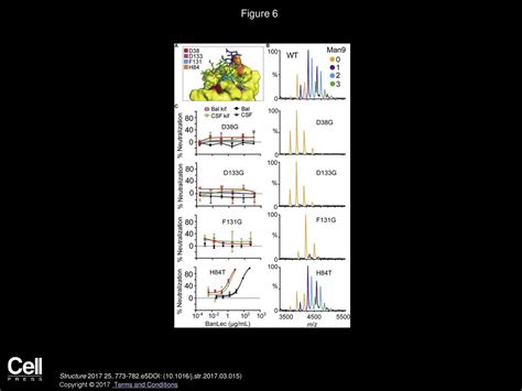 Volume 25 Issue 5 Pages E5 May 2017 Ppt Download