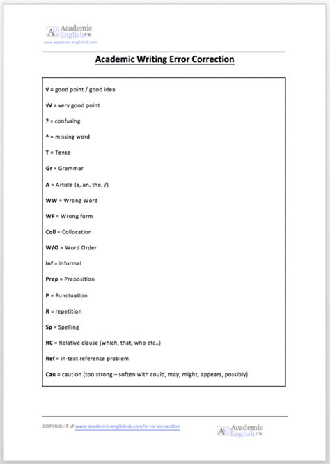 Error Correction EAP Teaching Resources