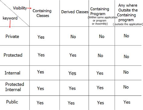 Access Specifier Or Modifier In C Mynet Tutorials