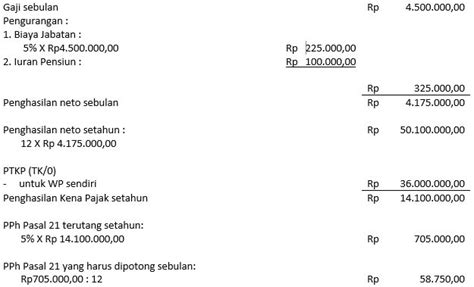 Kertas Kerja Perhitungan Pph 21 Delinewstv