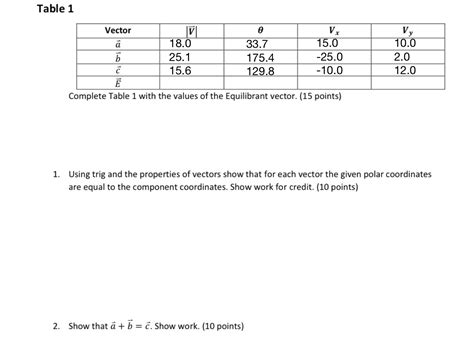 Solved Table 1 Complete Table 1 With The Values Of The