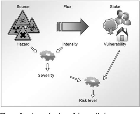 Figure 2 From Development Of A Spatial Risk Assessment Tool For The