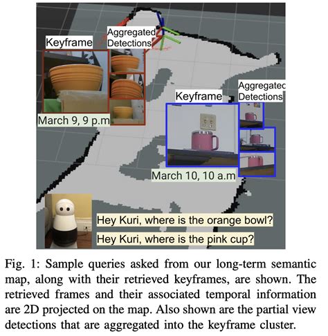 Icra 2023 Pretraining In Robotics 워크샵 Day 1 Cv Learn